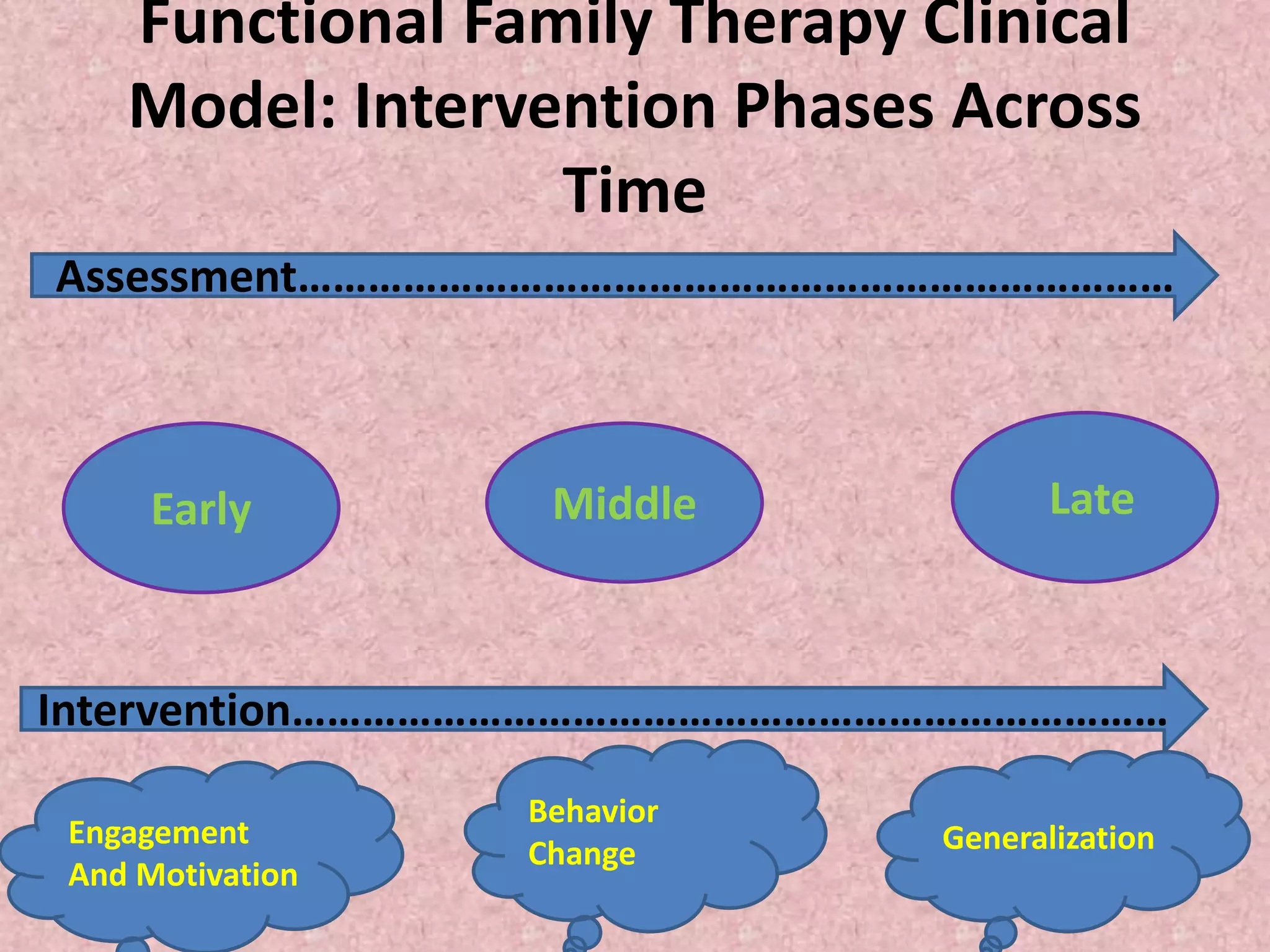 Family therapy ppt | PPTX