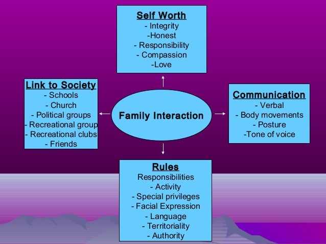 Family Therapy Theories Used In Family Health Care family-therapy-theories-used-in-family-health-care