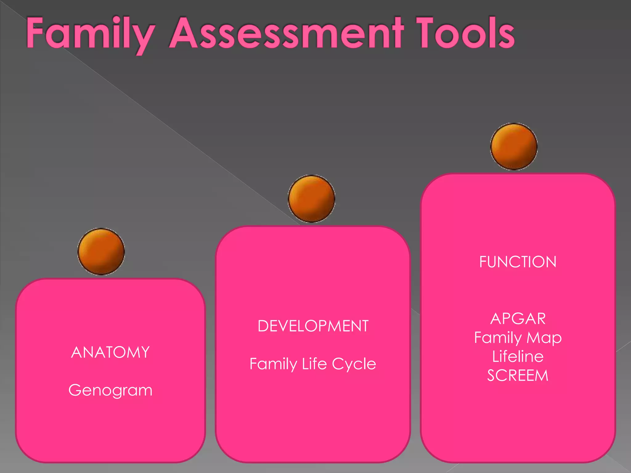 Family tools complete | PPTX