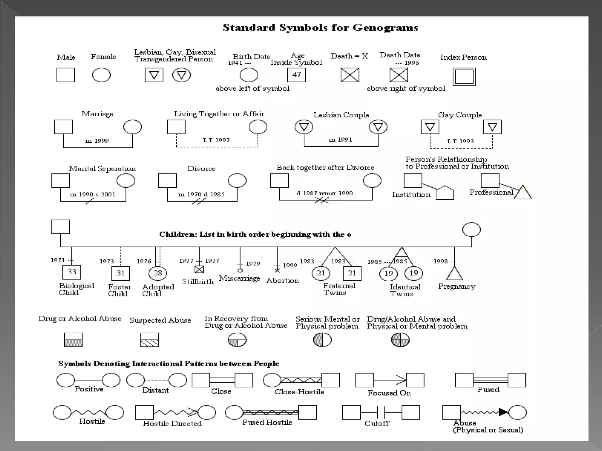 Family tools complete | PPTX