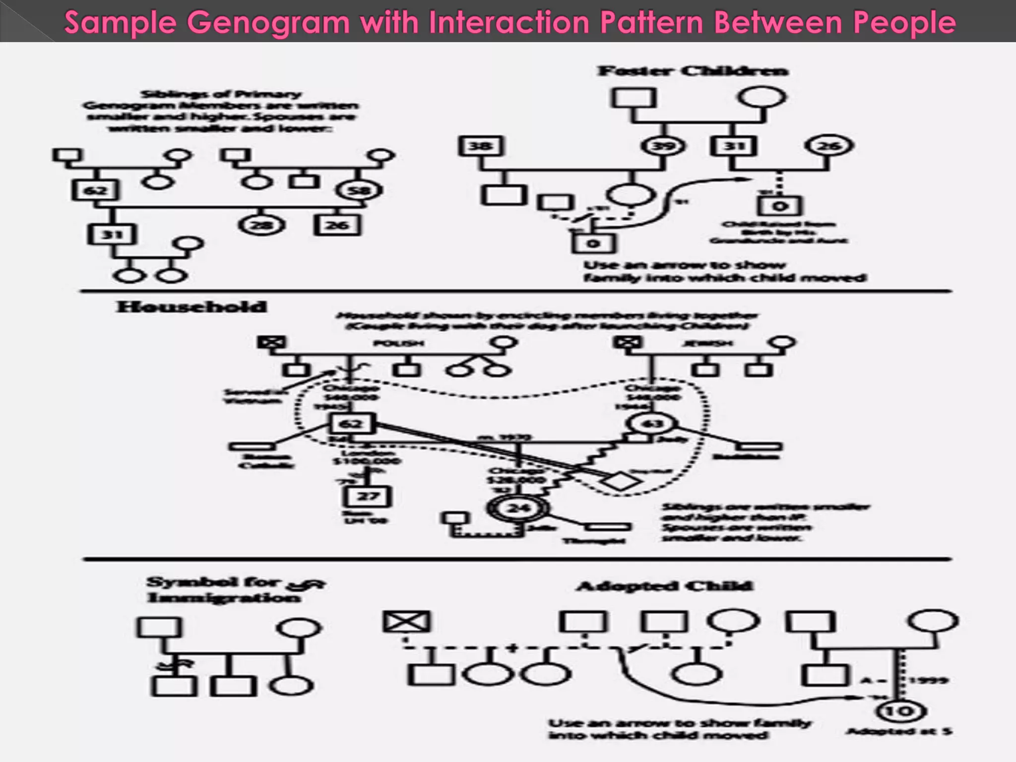 Family tools complete | PPTX