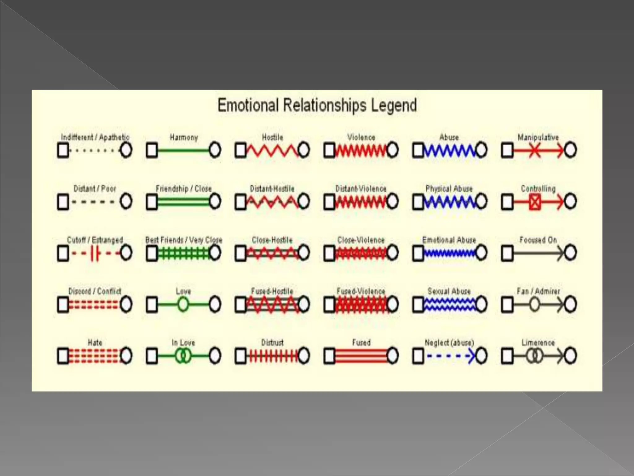 Family tools complete | PPTX