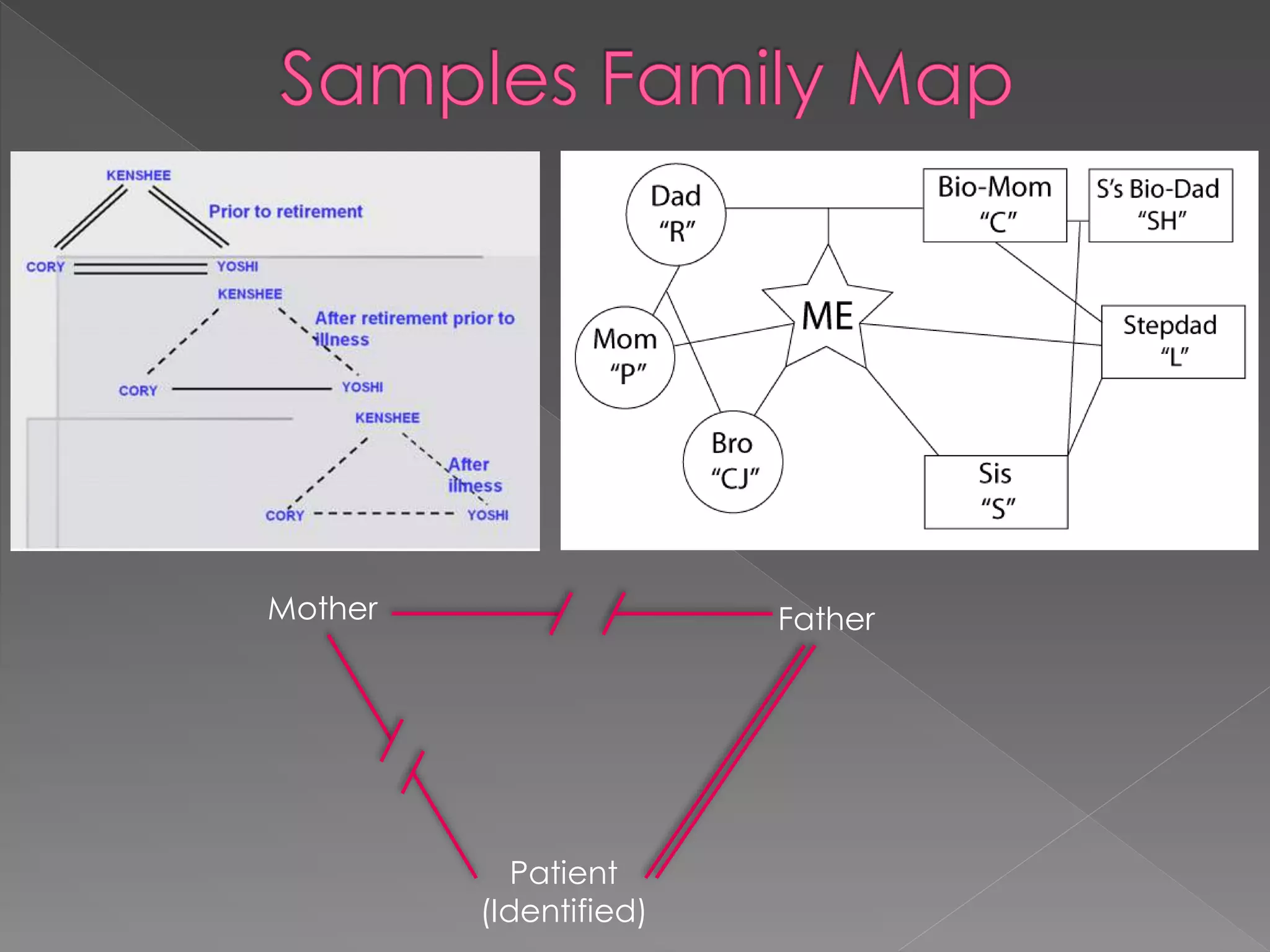 Family tools complete | PPTX