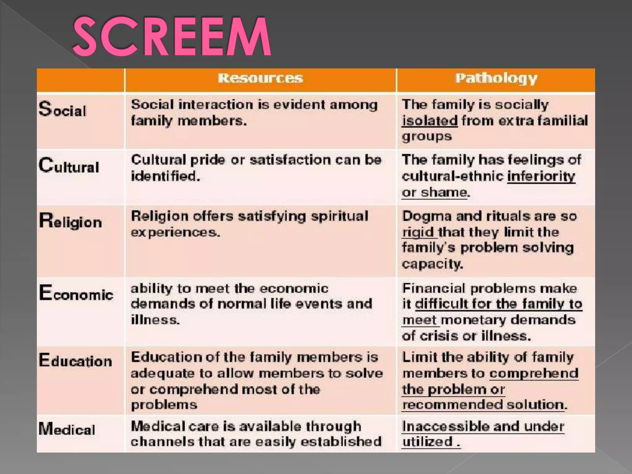 Family tools complete | PPTX