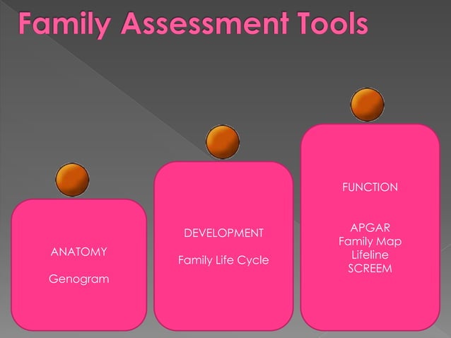 Family tools complete | PPTX | Genealogy and Ancestry | Hobbies & Interests