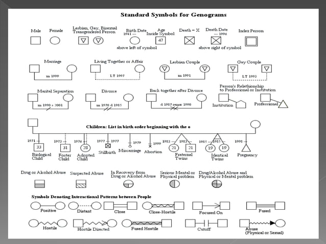 Family tools complete | PPTX | Genealogy and Ancestry | Hobbies & Interests