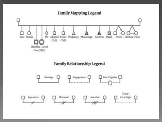 Family tools complete | PPTX