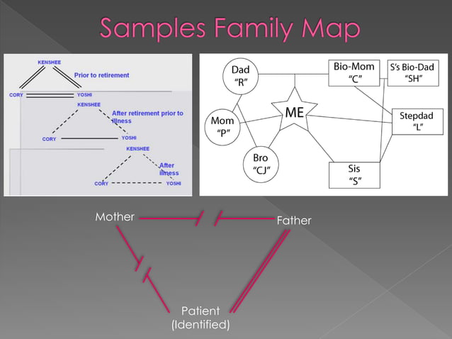 Family tools complete | PPTX | Genealogy and Ancestry | Hobbies & Interests