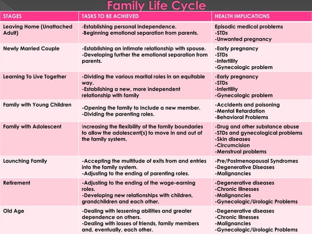 Family tools complete | PPT