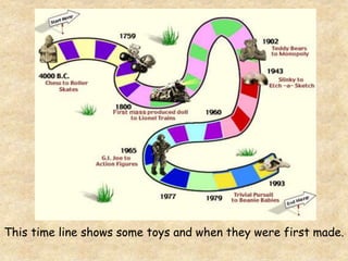 Family toys; Past and Present | PPT