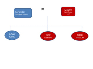 Family Tree | PPT