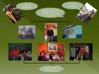 Family Tree | PPTX | Parenting Children Aged 4-11 | Parenting