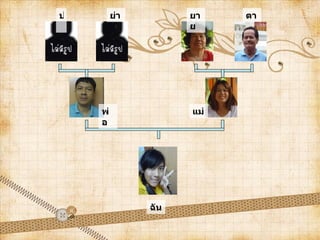 Family tree | PPT