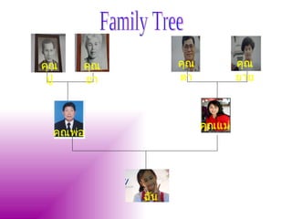 Family tree | PPT
