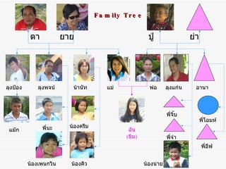 Family tree | PPT