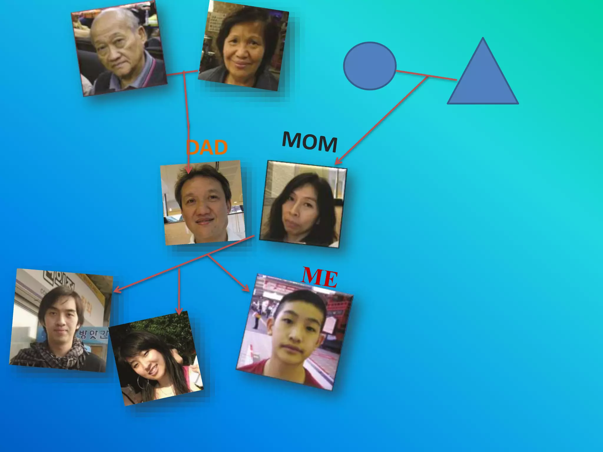 Family tree | PPTX