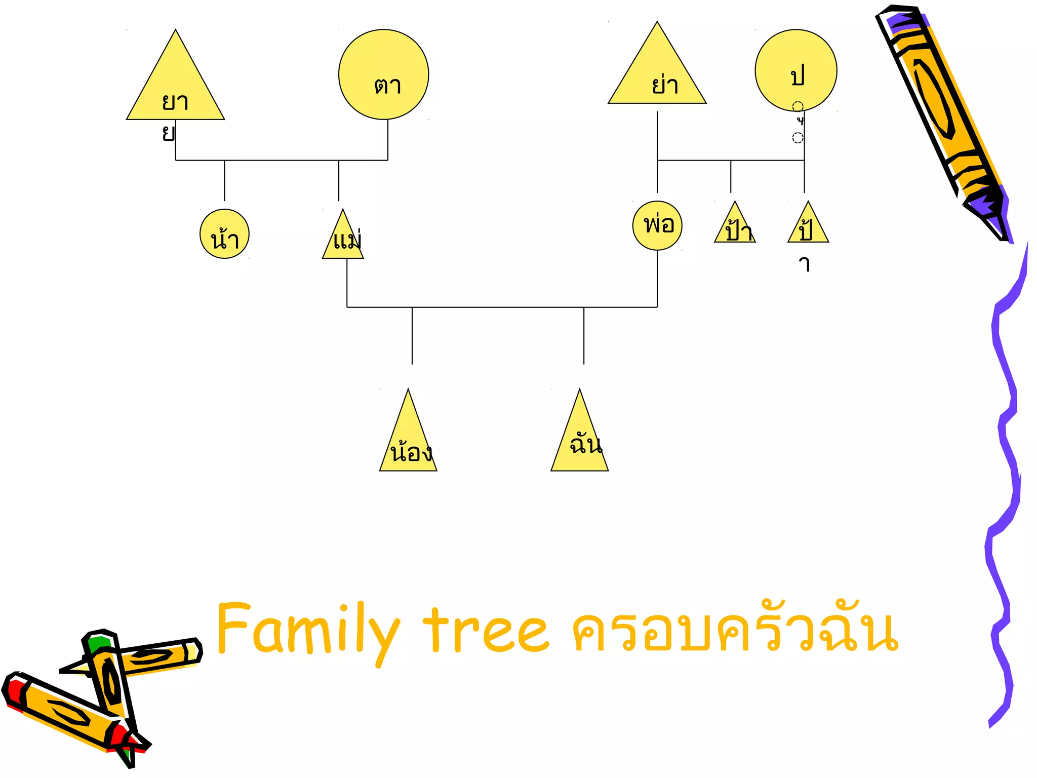 Family tree | PPT