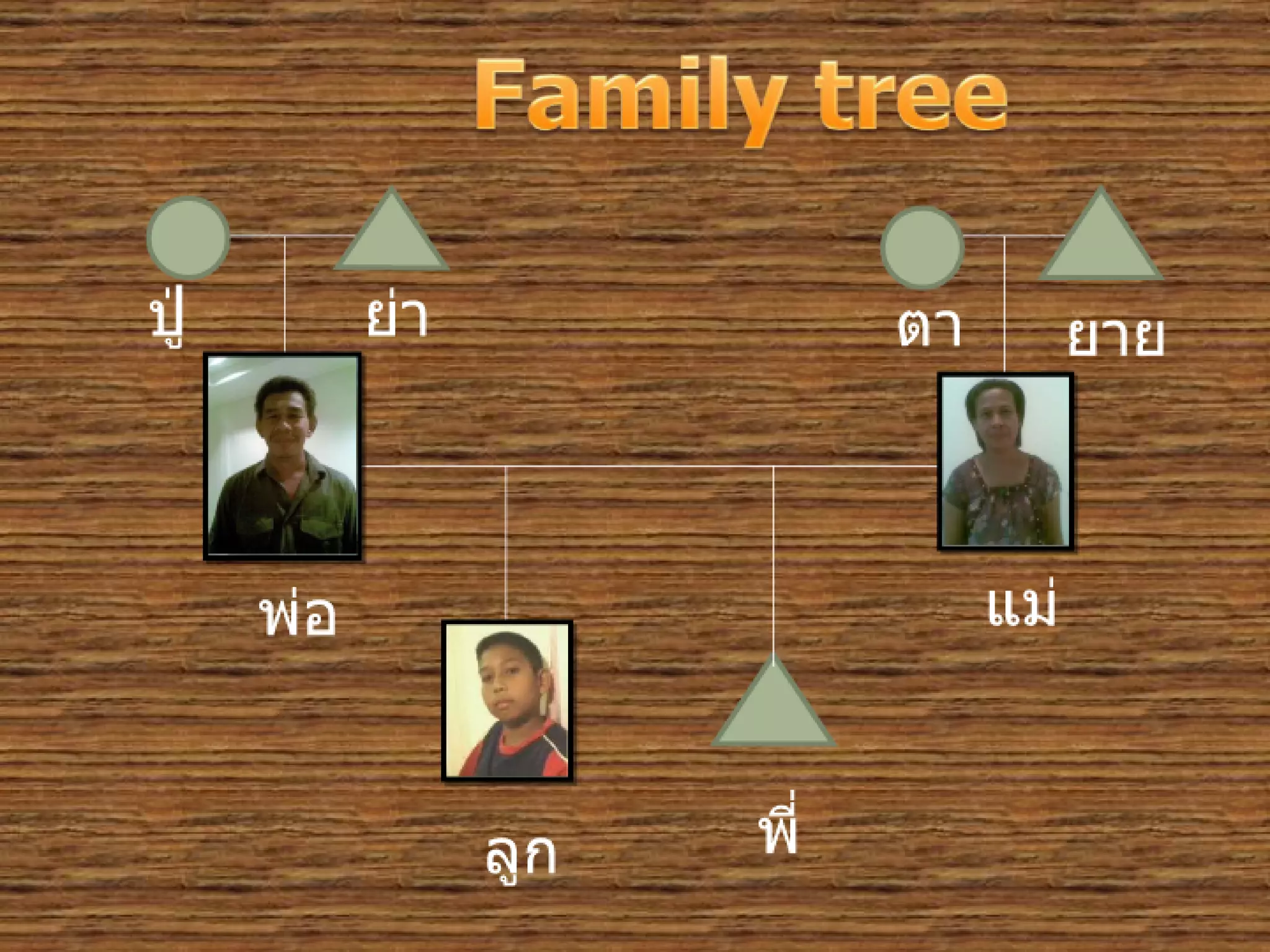 Family tree | PDF