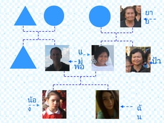 Family tree | PPT