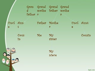 Family tree | PPT