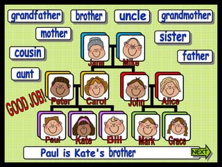 Paul's Family Tree | PPT