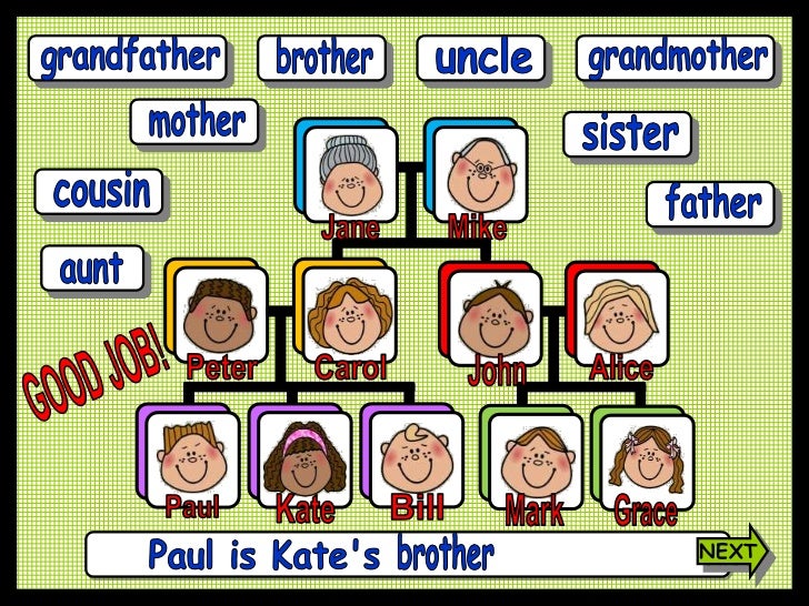 Paul's Family Tree