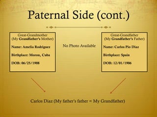 Family tree | PPTX | Parenting Children Aged 4-11 | Parenting