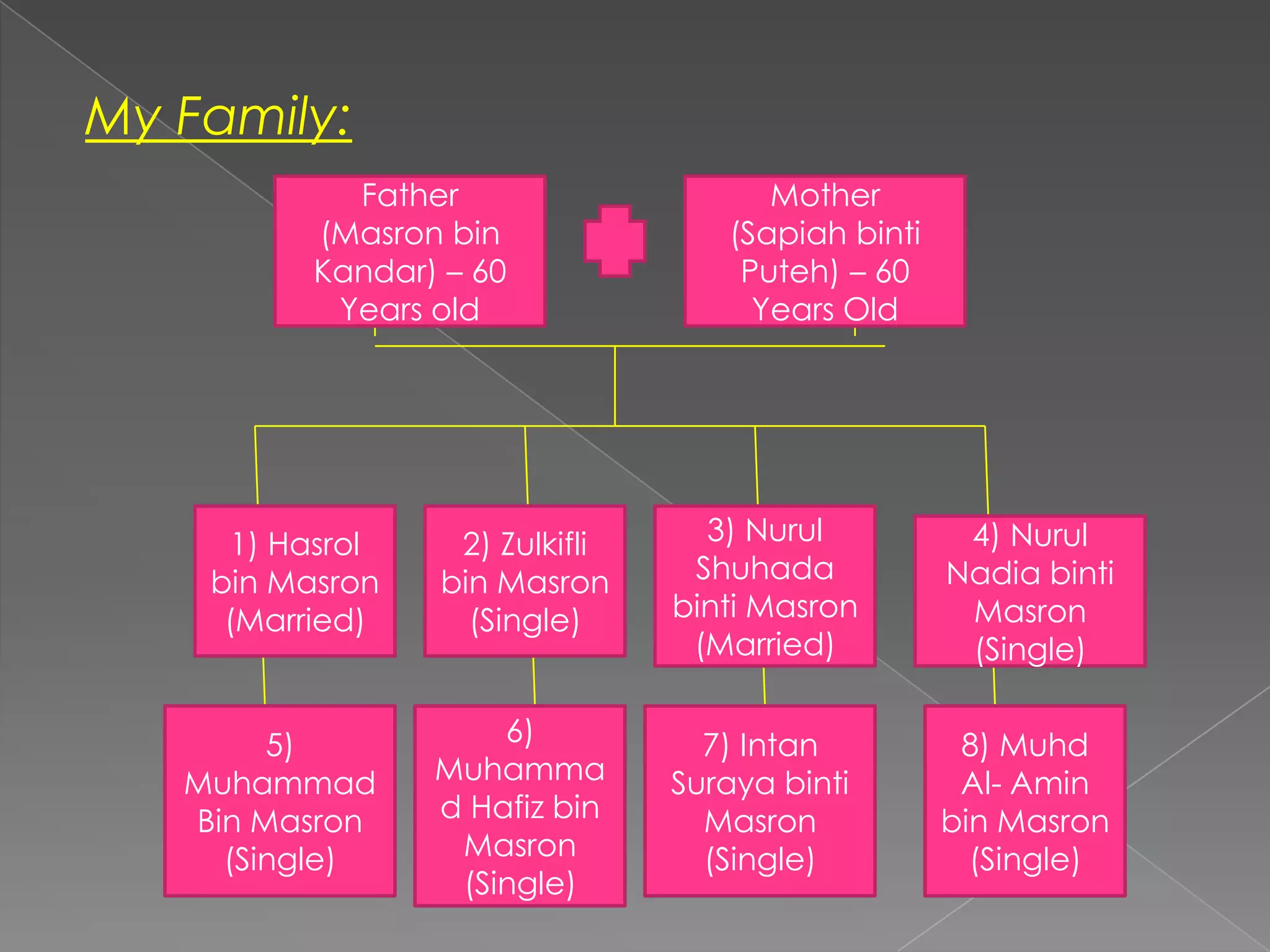 Family tree | PPTX