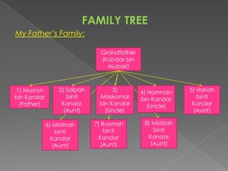 Family tree | PPTX