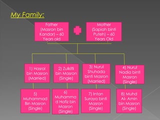 Family tree | PPTX