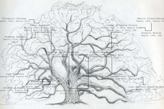 Jennifer Rich Family tree | PPT