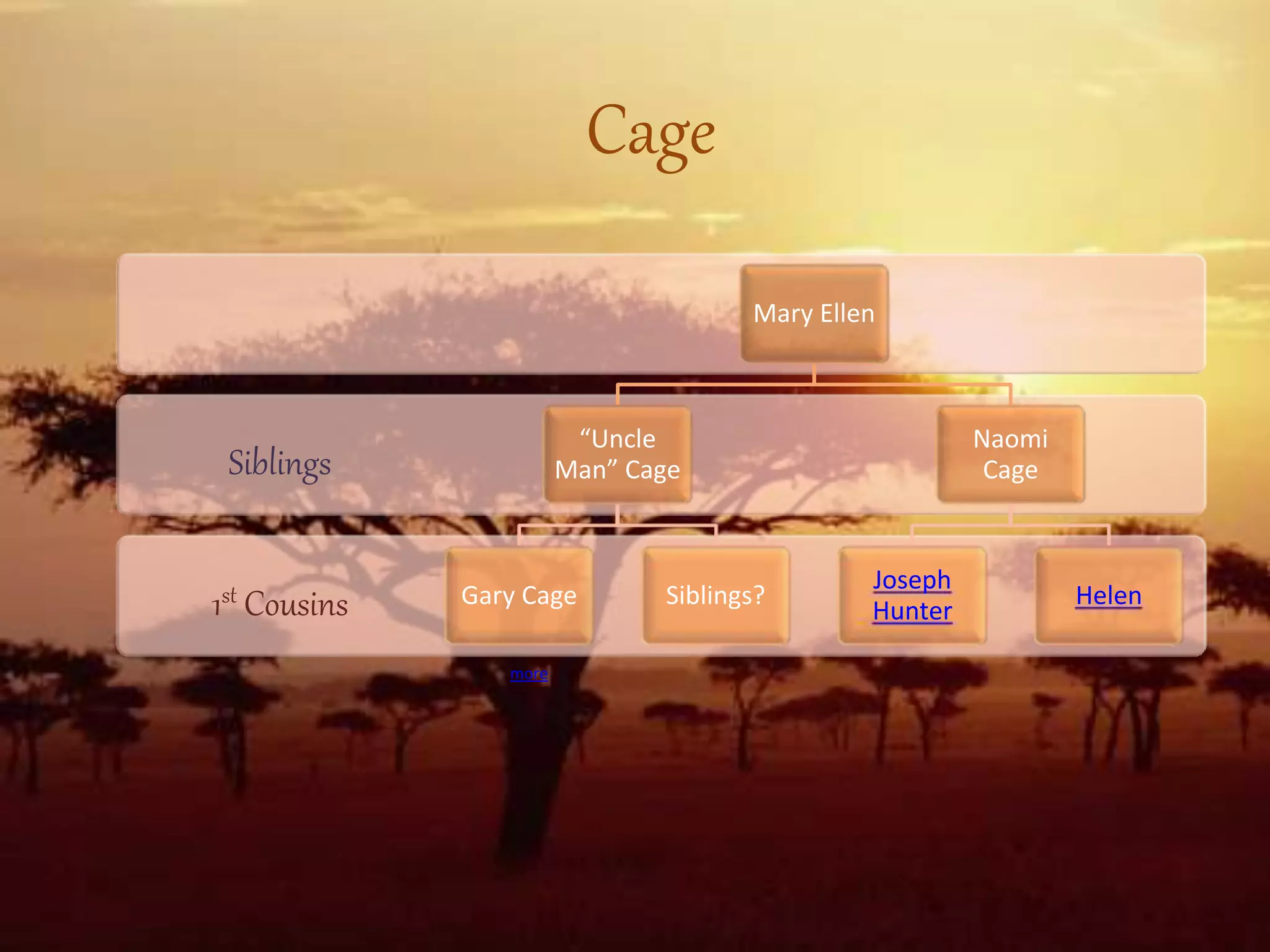 Hunter Family tree | PPT
