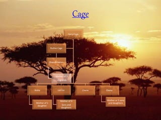 Hunter Family tree | PPT