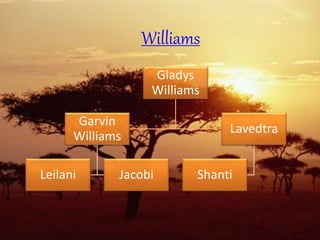 Hunter Family tree | PPT