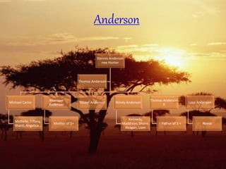 Hunter Family tree | PPT