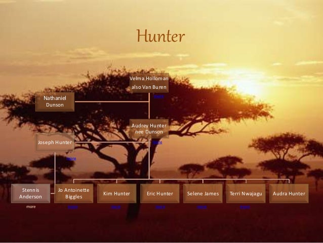 Hunter Family tree