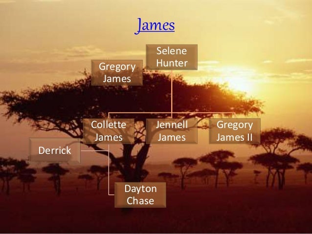 Hunter Family tree