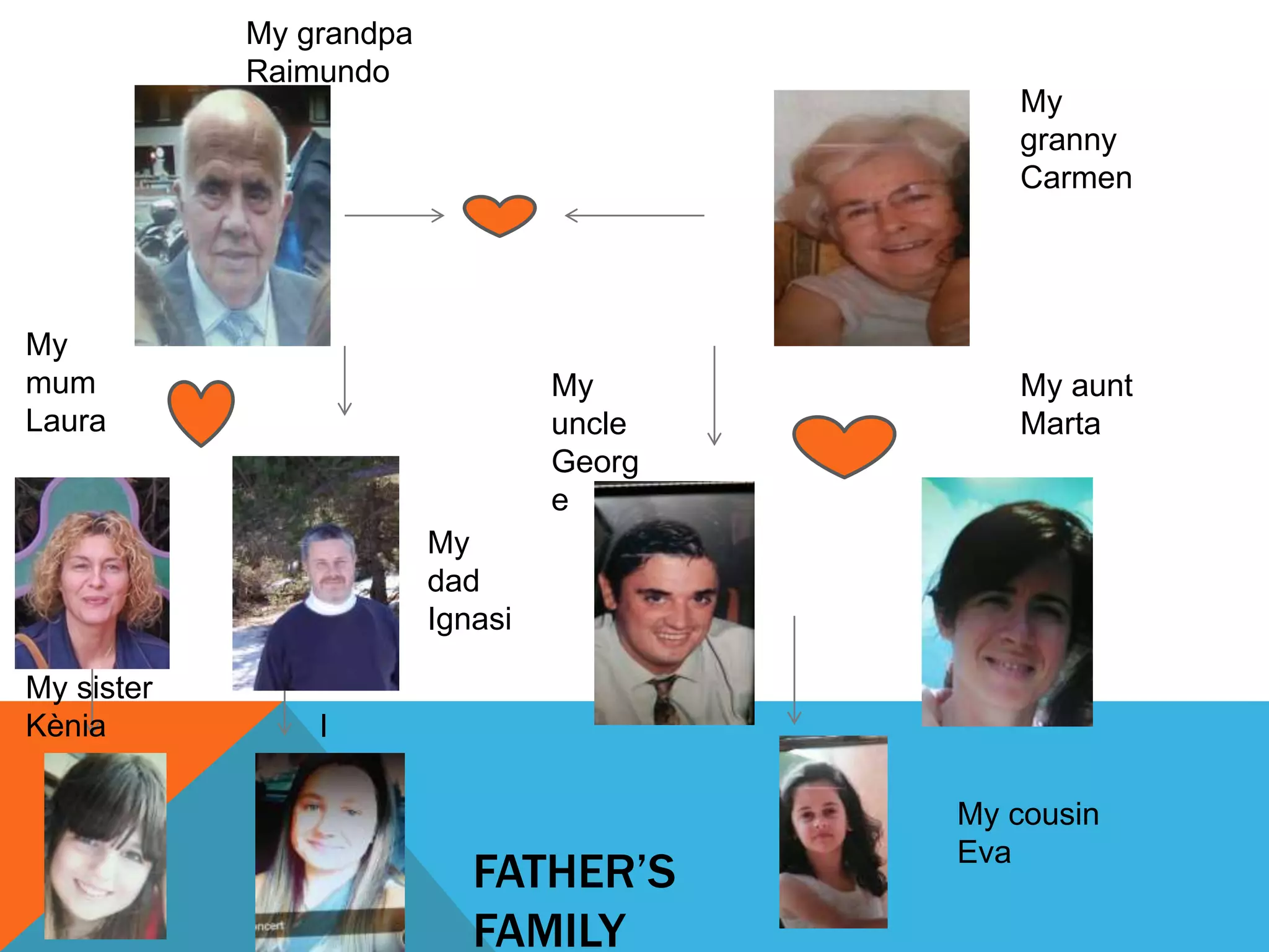 Family tree | PPTX