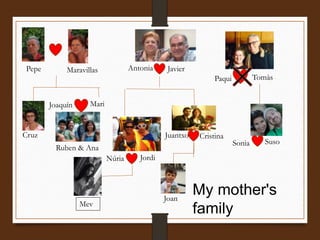 Family tree | PPTX