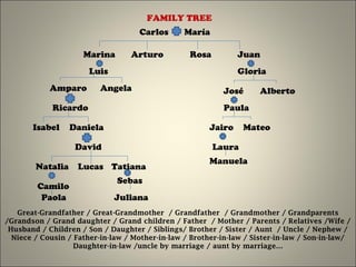 Family tree | PPT