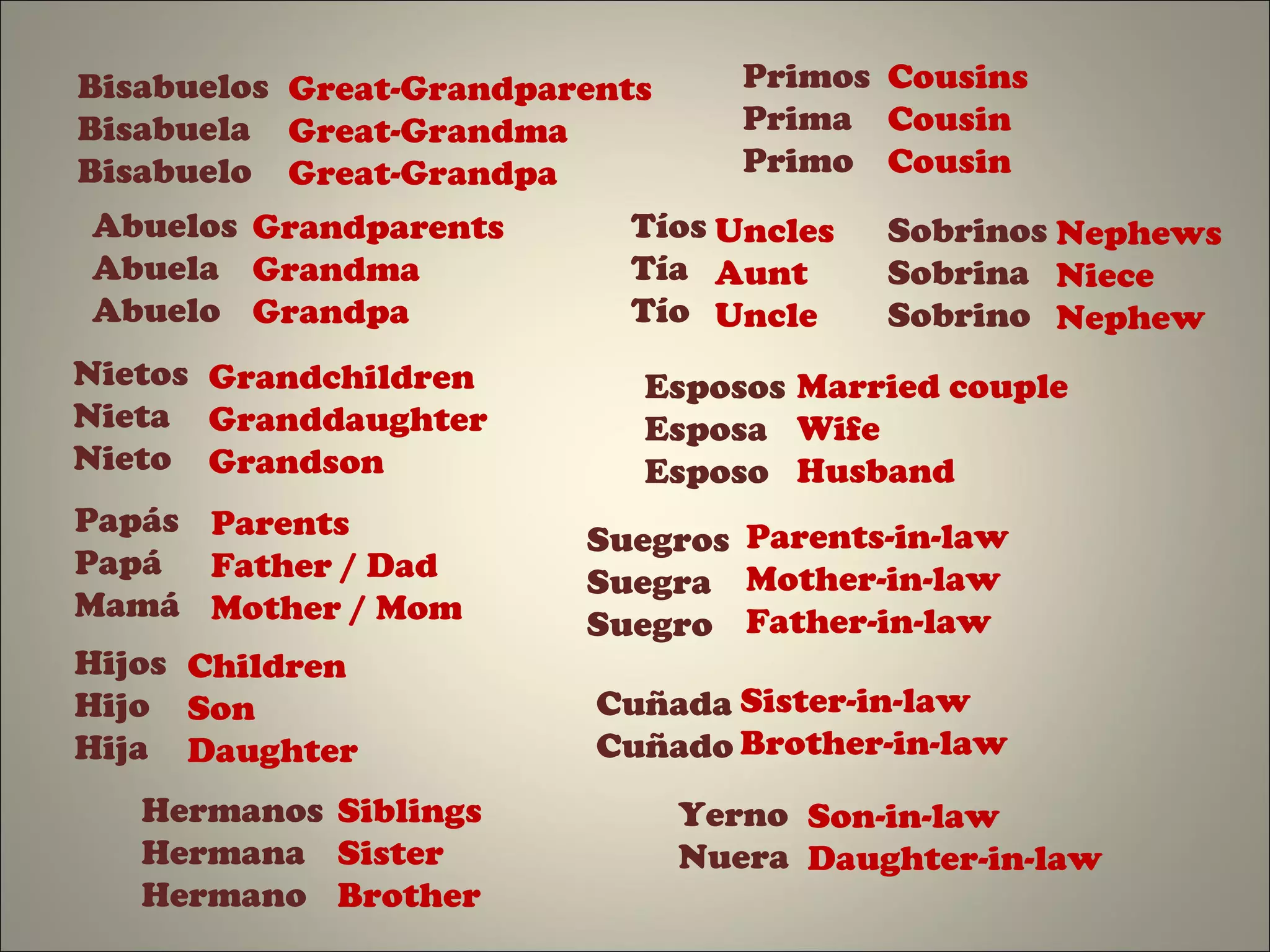 The family | PPT