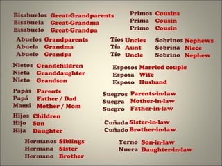 The family | PPT