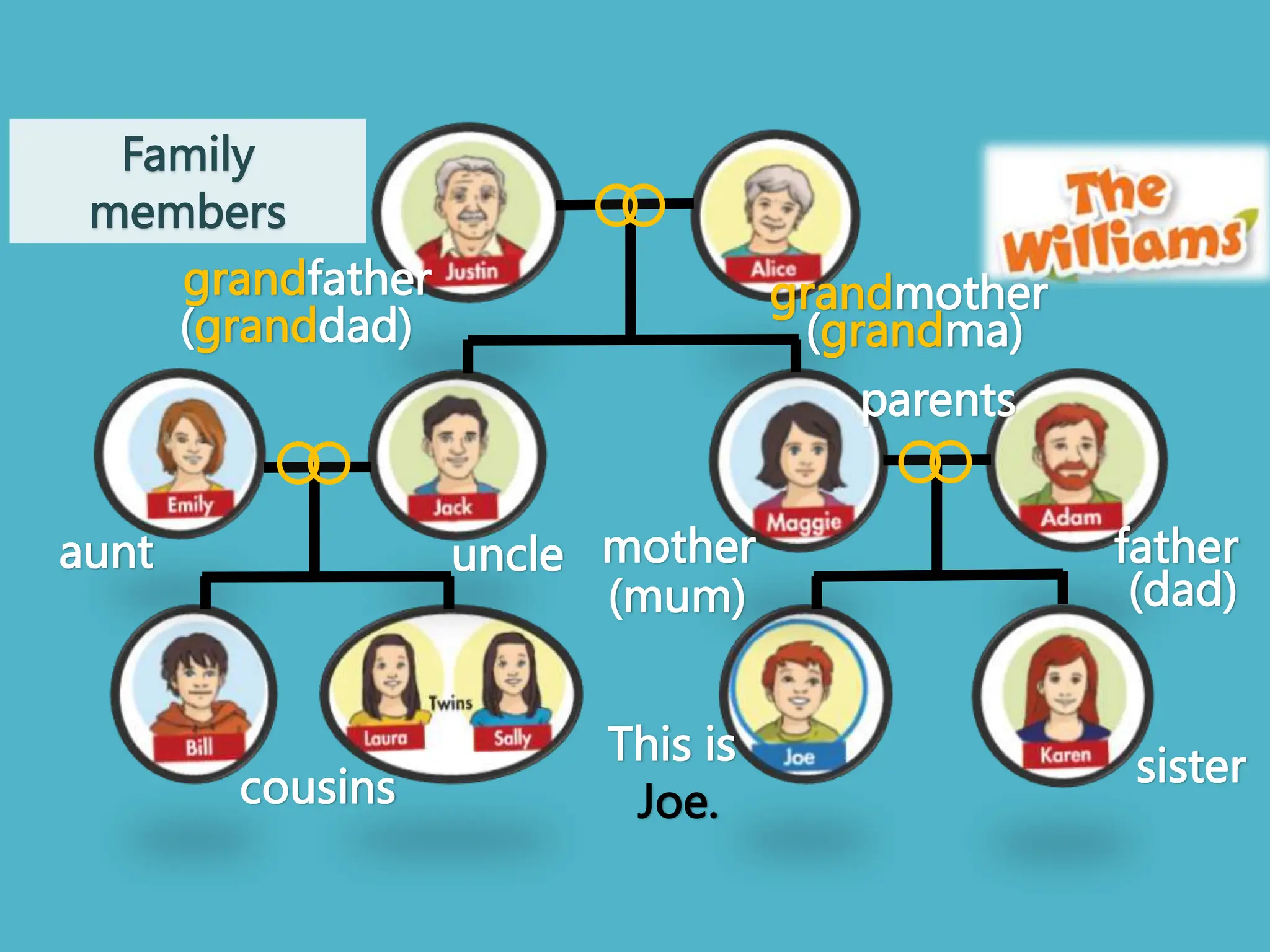 Family Tree: Presentation | PPTX