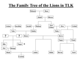 The Lion King Family Tree (excluding Kion) | PPT