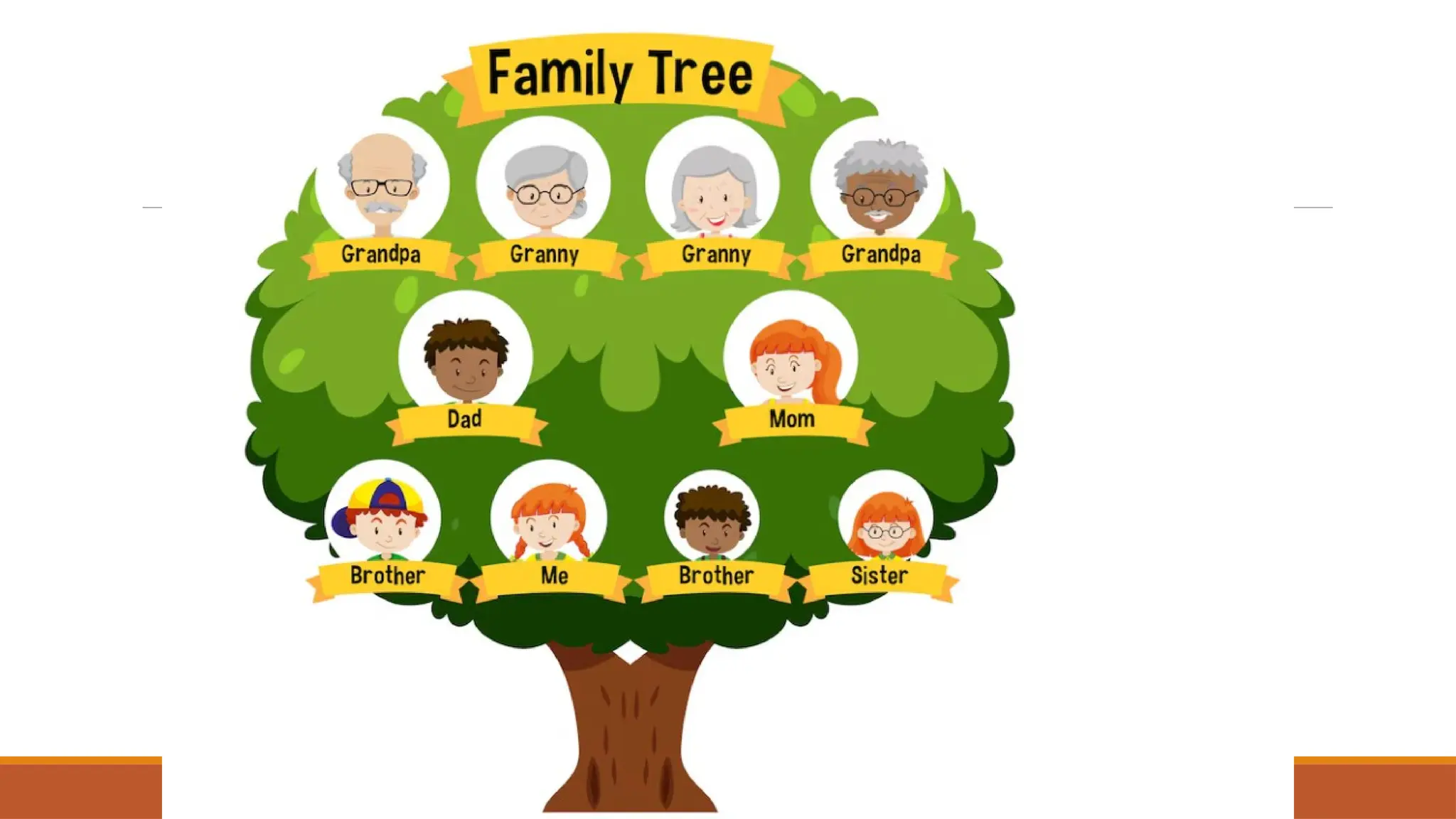 FAMILY TREE.ppT values education grade 7 | PPTX
