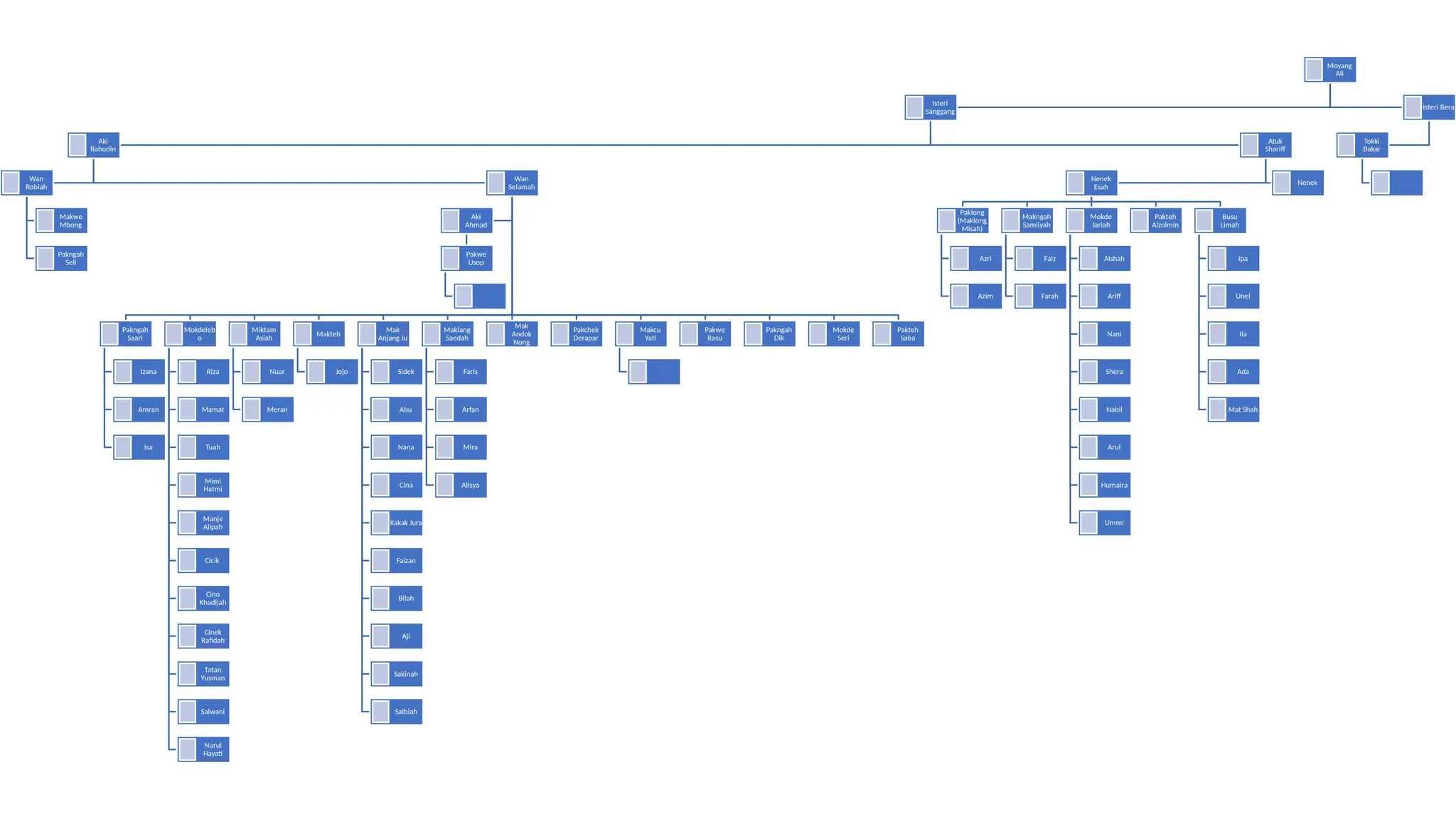 Salasilah Keluarga Bahudin bin Ali bin Ahmad | PPTX