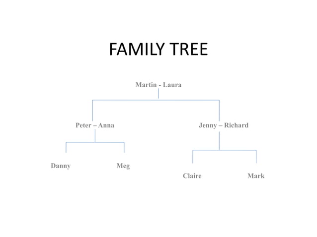 Family tree exercise | PPT