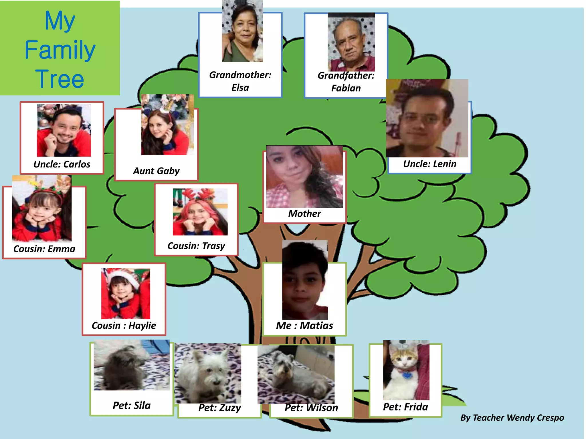 FAMILY TREE 2.pptx