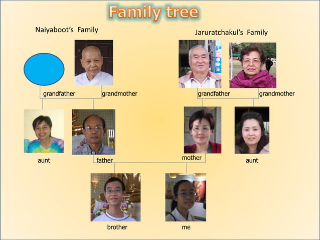 Familytree (apple) | PPTX