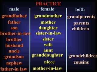 Family tree | PPT